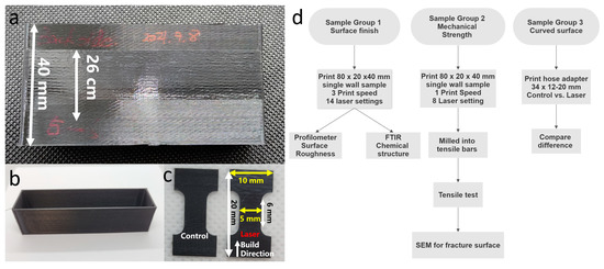 In-Process Orbiting Laser-Assisted Technique for the Surface Finish in Material Extrusion-Based ...