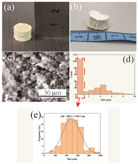 Three-Dimensional-Bioprinted Bioactive Glass/Cellulose Composite ...