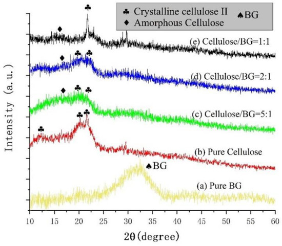 Three-Dimensional-Bioprinted Bioactive Glass/Cellulose Composite ...