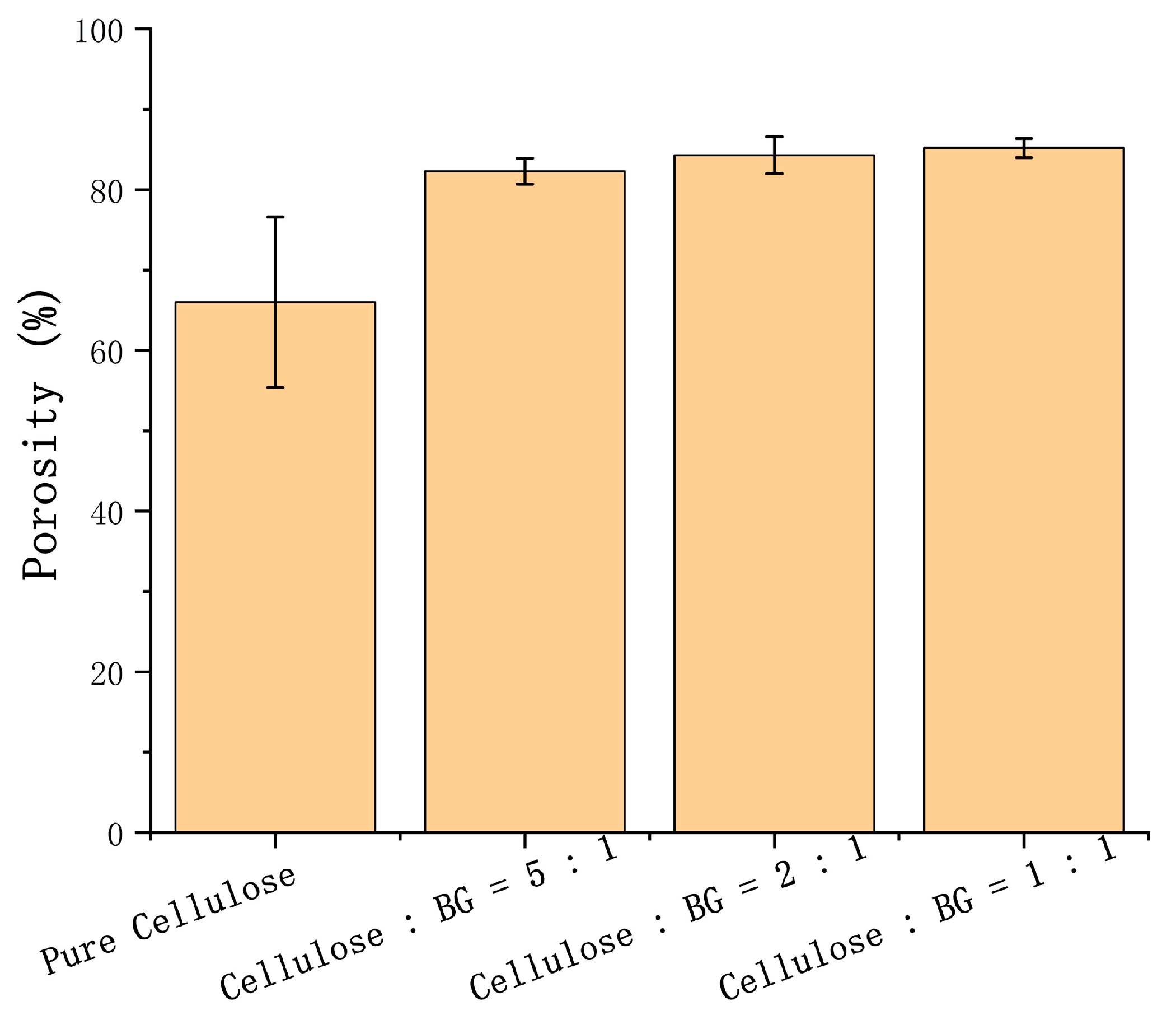 Three-Dimensional-Bioprinted Bioactive Glass/Cellulose Composite ...