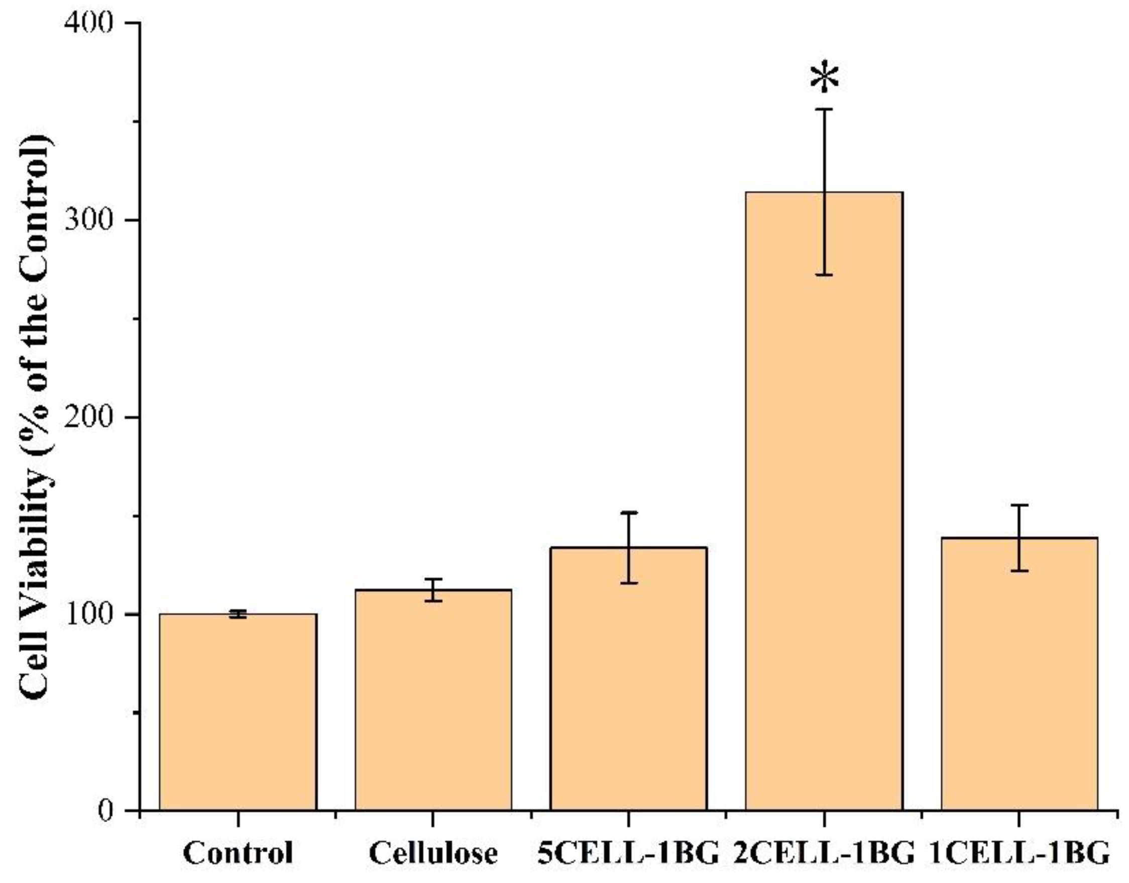 Three-Dimensional-Bioprinted Bioactive Glass/Cellulose Composite ...