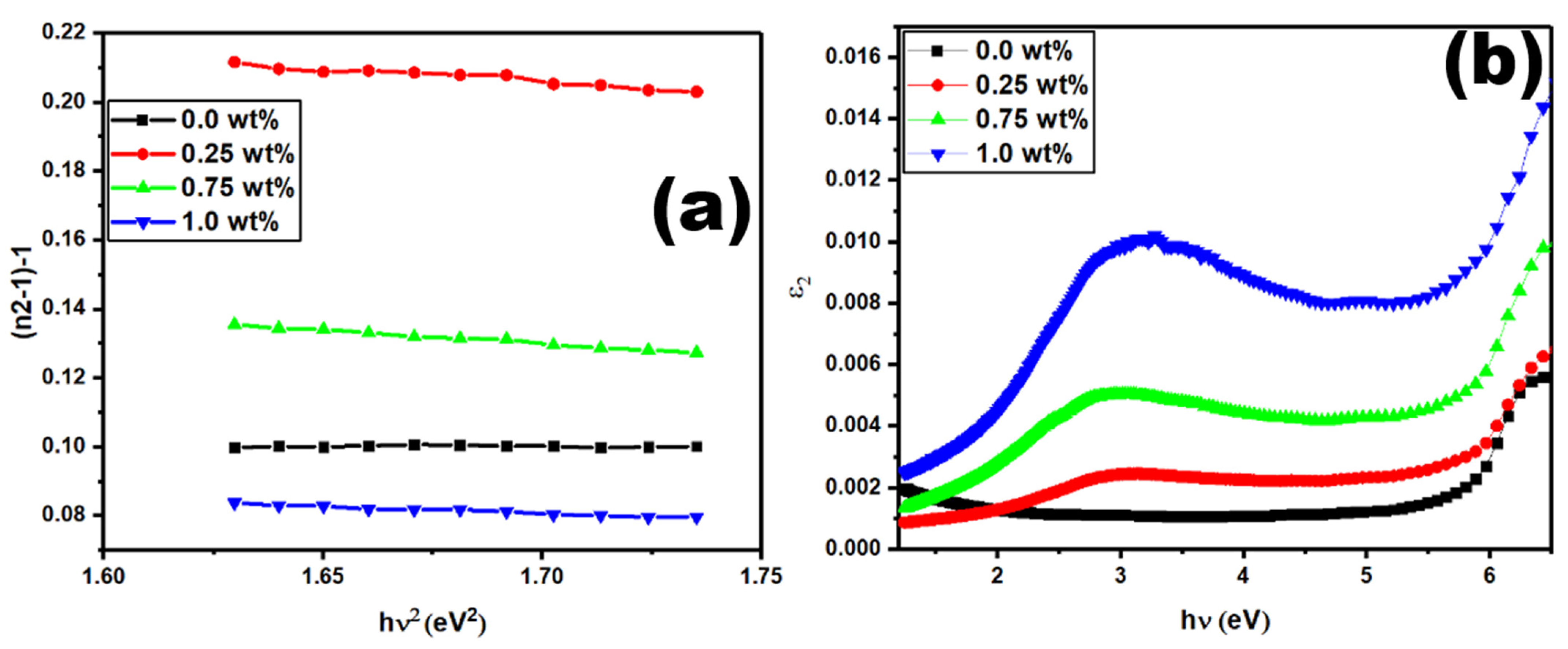 Polymers Free Full Text Preparation And Optical Properties Of Pvdf