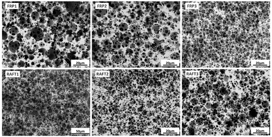 RAFT Polymerisation and Hypercrosslinking Improve Crosslink Homogeneity ...