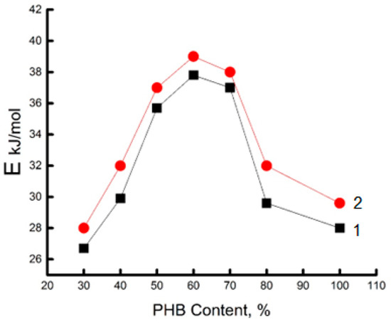 Effect of Drug Encapsulation and Hydrothermal Exposure on the Structure ...