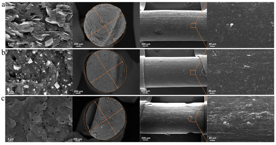Optimizing the Rheological and Thermal Behavior of Polypropylene-Based ...