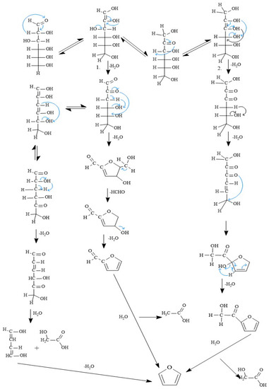 Polymers | Free Full-Text | Furan as Impurity in Green Ethylene and Its ...