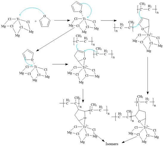 Polymers | Free Full-Text | Furan as Impurity in Green Ethylene and Its ...