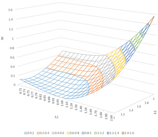 Polymers | Free Full-Text | Calculation of Strain Energy Density ...