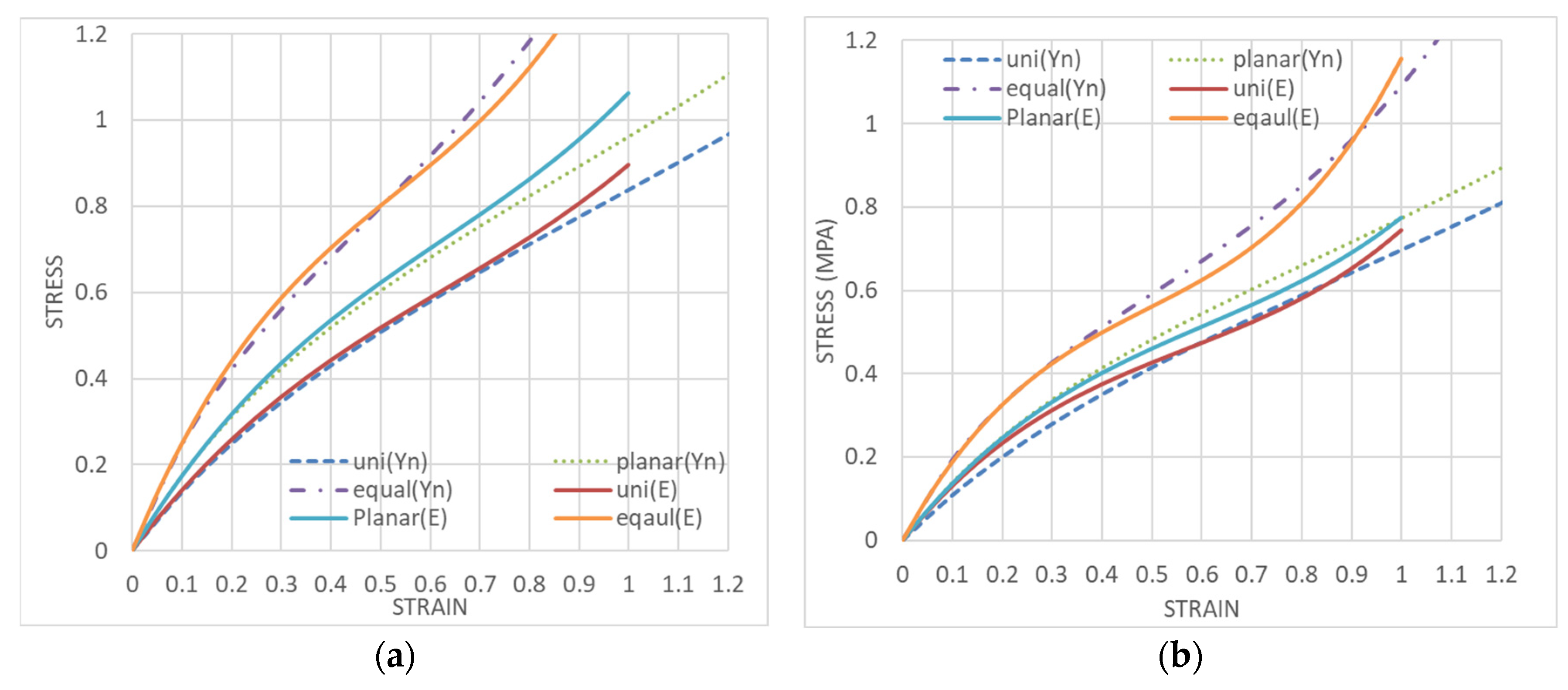Calculation of Strain Energy Density Function Using Ogden Model and Mooney–Rivlin Model Based on ...