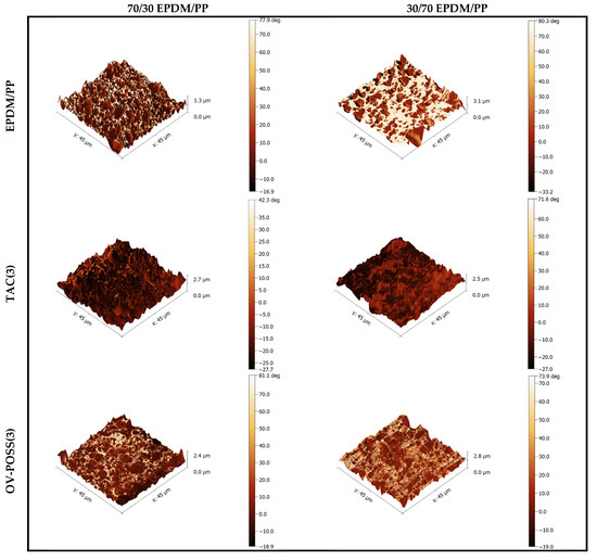 Polymers | Free Full-Text | Unlocking the Potential Use of Reactive ...