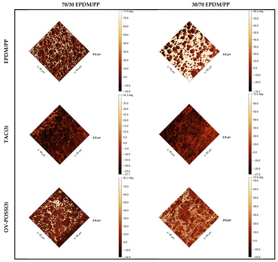 Polymers | Free Full-Text | Unlocking the Potential Use of Reactive POSS as a Coagent for EPDM ...