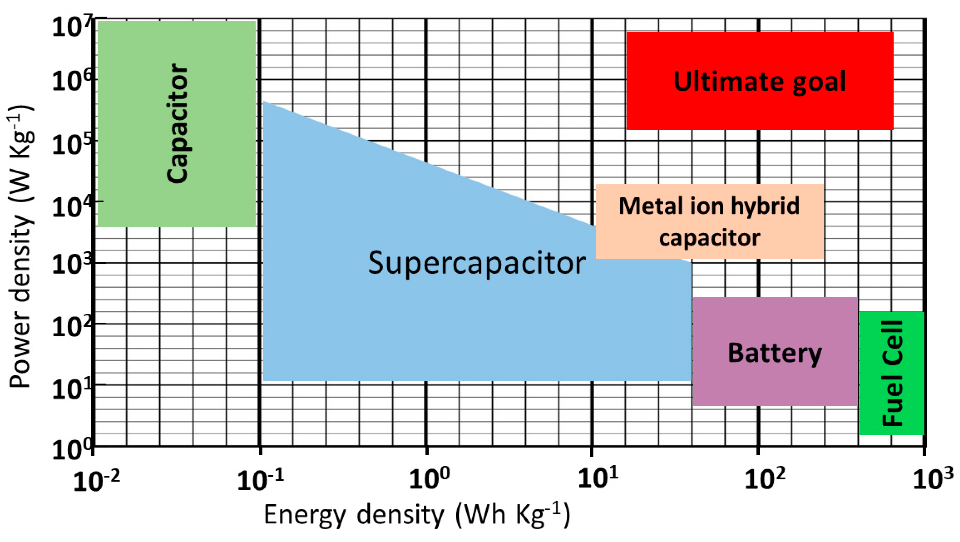 An Overview of the Emerging Technologies and Composite Materials for ...