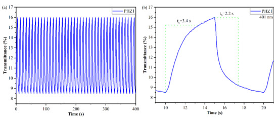 D–A Structural Oligomers Containing Benzothiadiazole or Benzophenone as ...