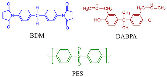Experimental Study of Thermal and Fire Reaction Properties of Glass ...