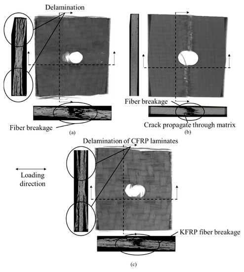 Enhanced Open-Hole Strength and Toughness of Sandwich Carbon-Kevlar ...