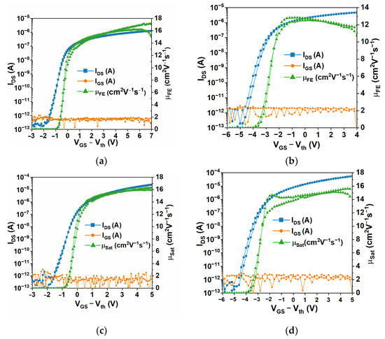 Parylene C as a Multipurpose Material for Electronics and Microfluidics