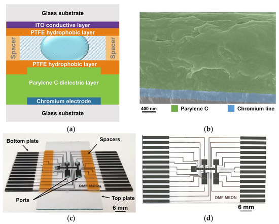 Parylene C as a Multipurpose Material for Electronics and Microfluidics