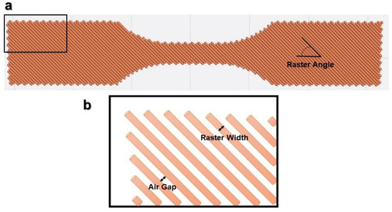Polymers | Free Full-Text | Process Design and Parameters Interaction in Material Extrusion 3D ...