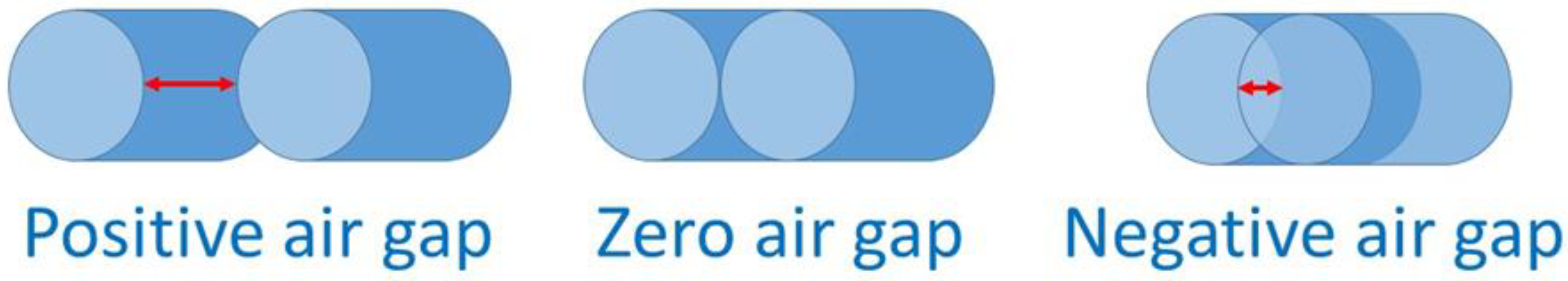 Polymers | Free Full-Text | Process Design and Parameters Interaction in Material Extrusion 3D ...