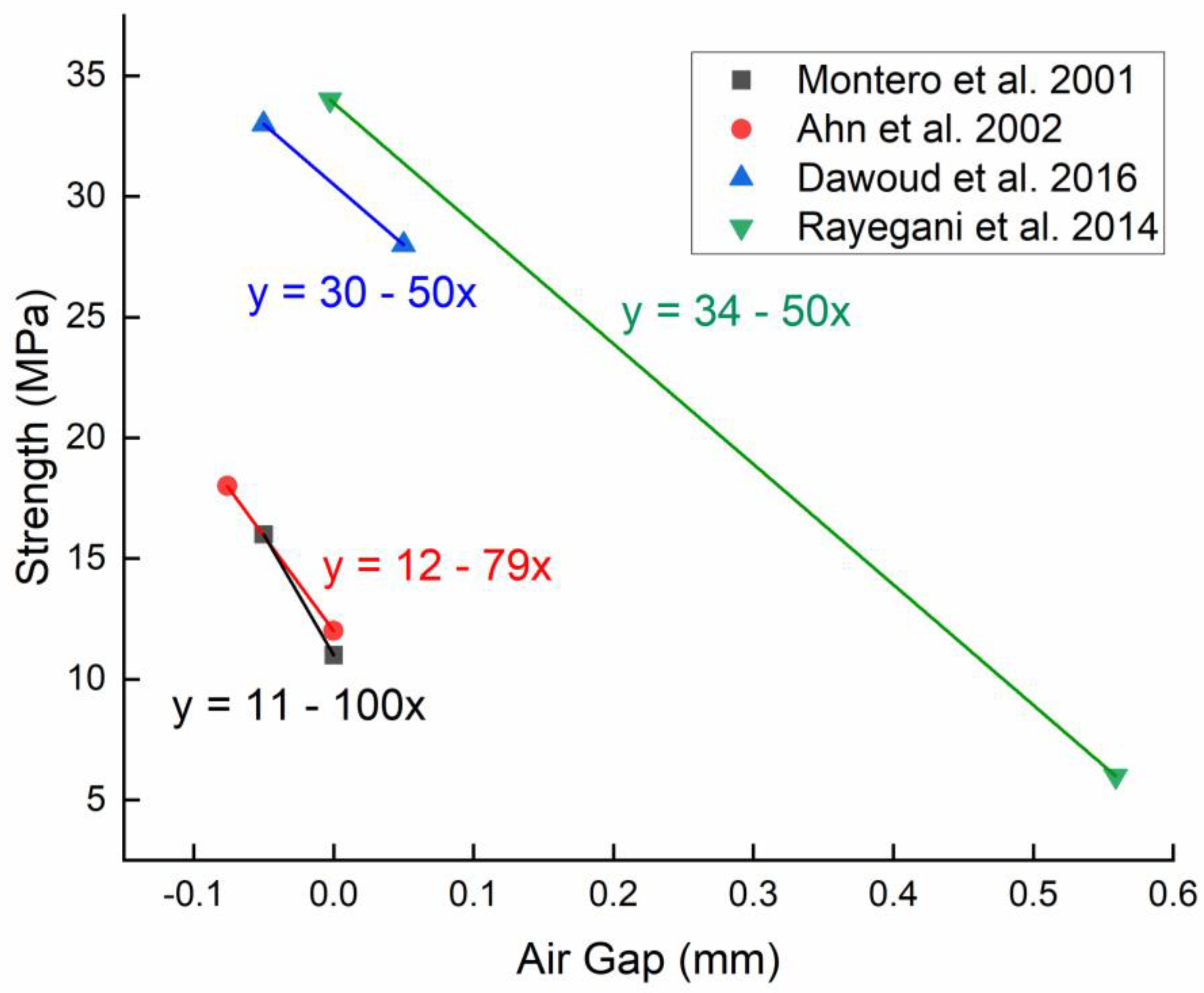 Polymers | Free Full-Text | Process Design and Parameters Interaction in Material Extrusion 3D ...