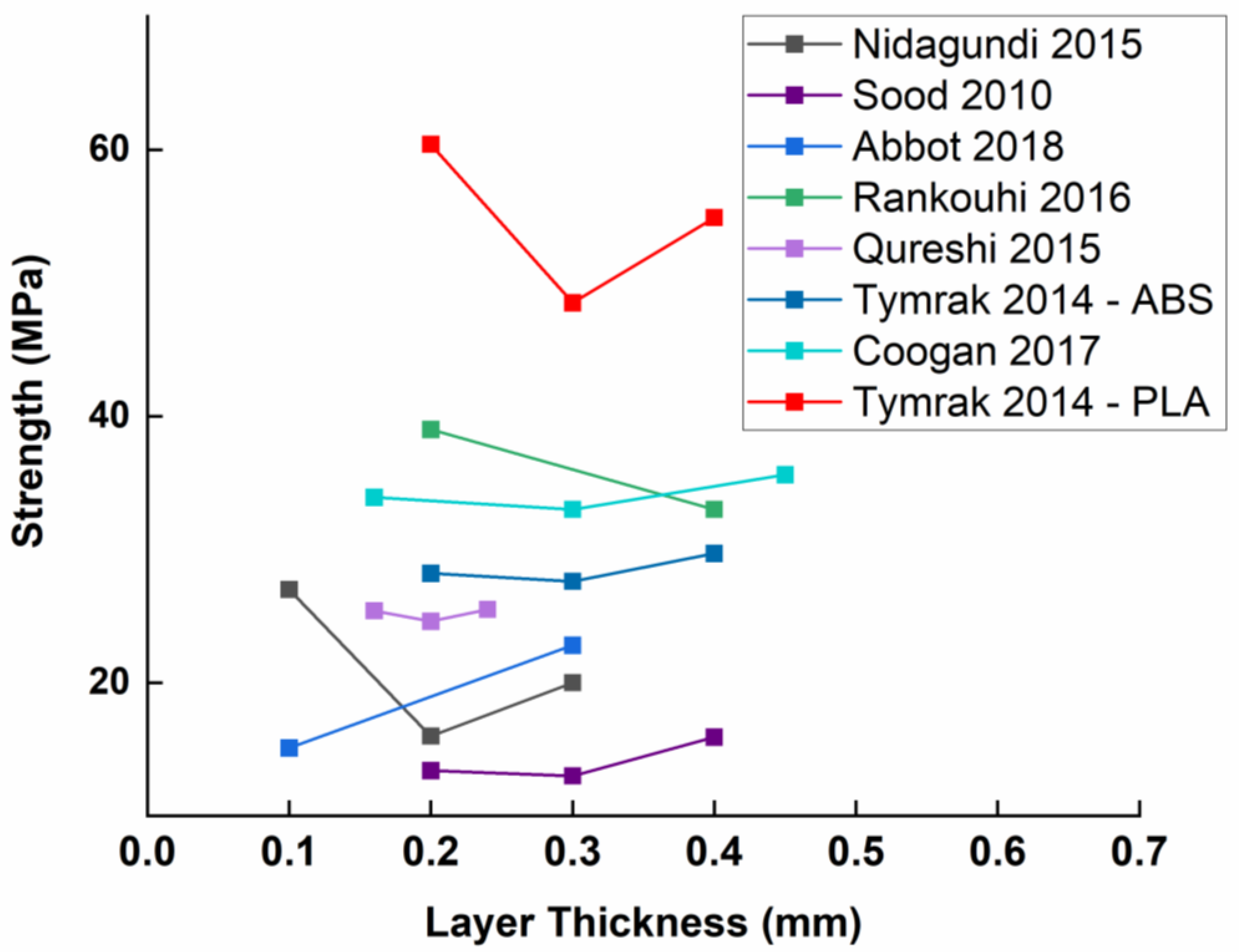 Polymers | Free Full-Text | Process Design and Parameters Interaction ...