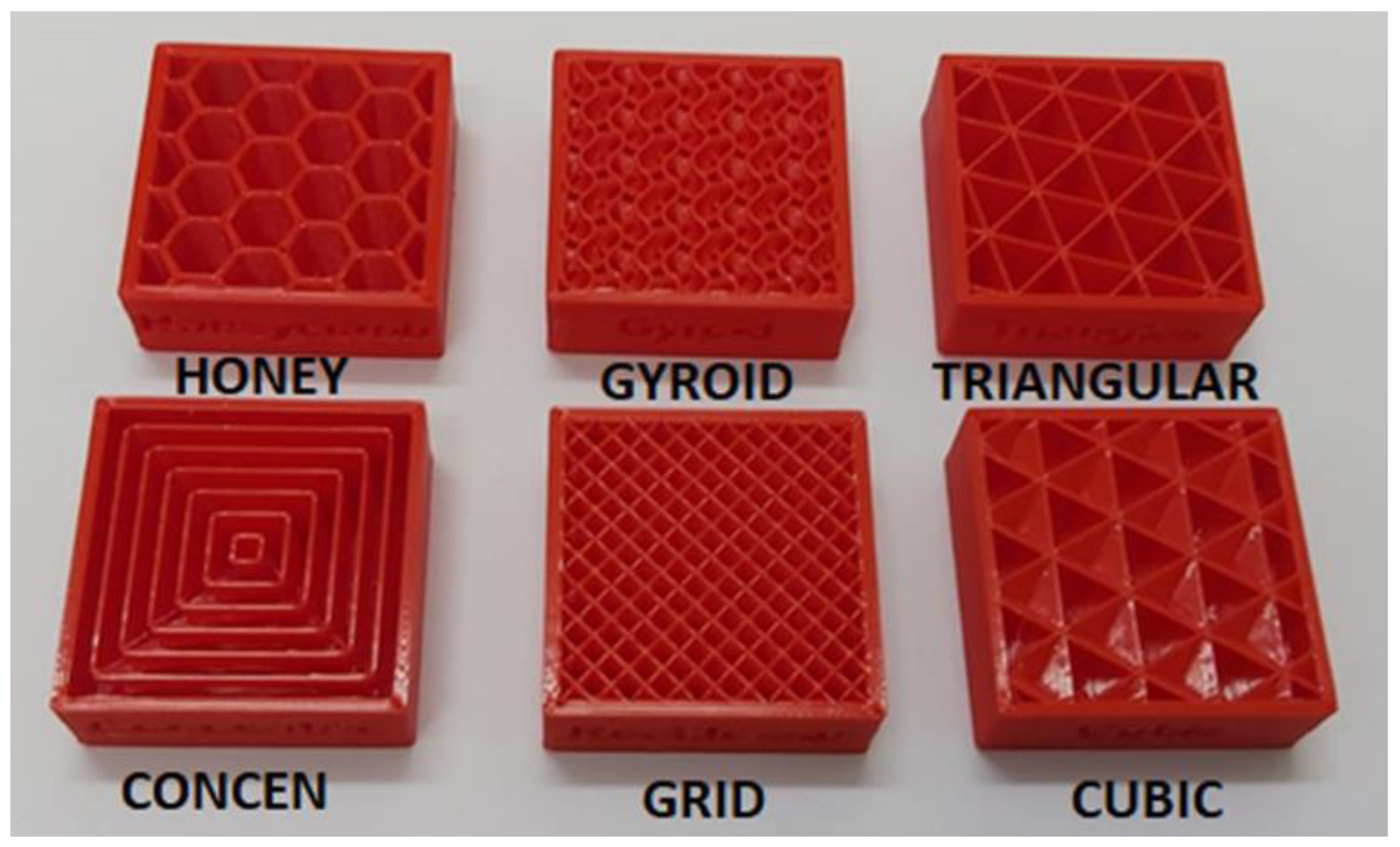 Polymers | Free Full-Text | Process Design and Parameters Interaction in Material Extrusion 3D ...