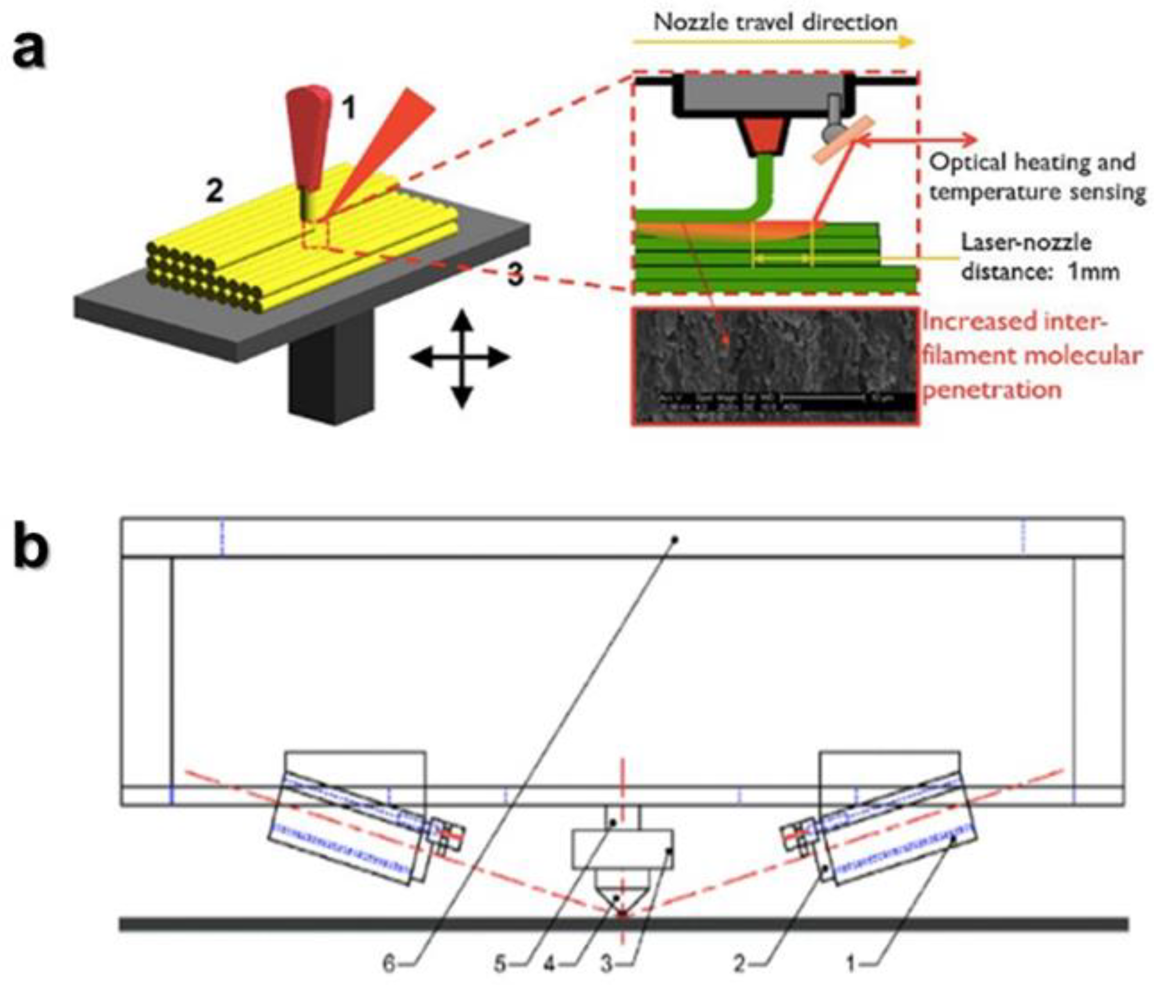 Polymers | Free Full-Text | Process Design and Parameters Interaction ...
