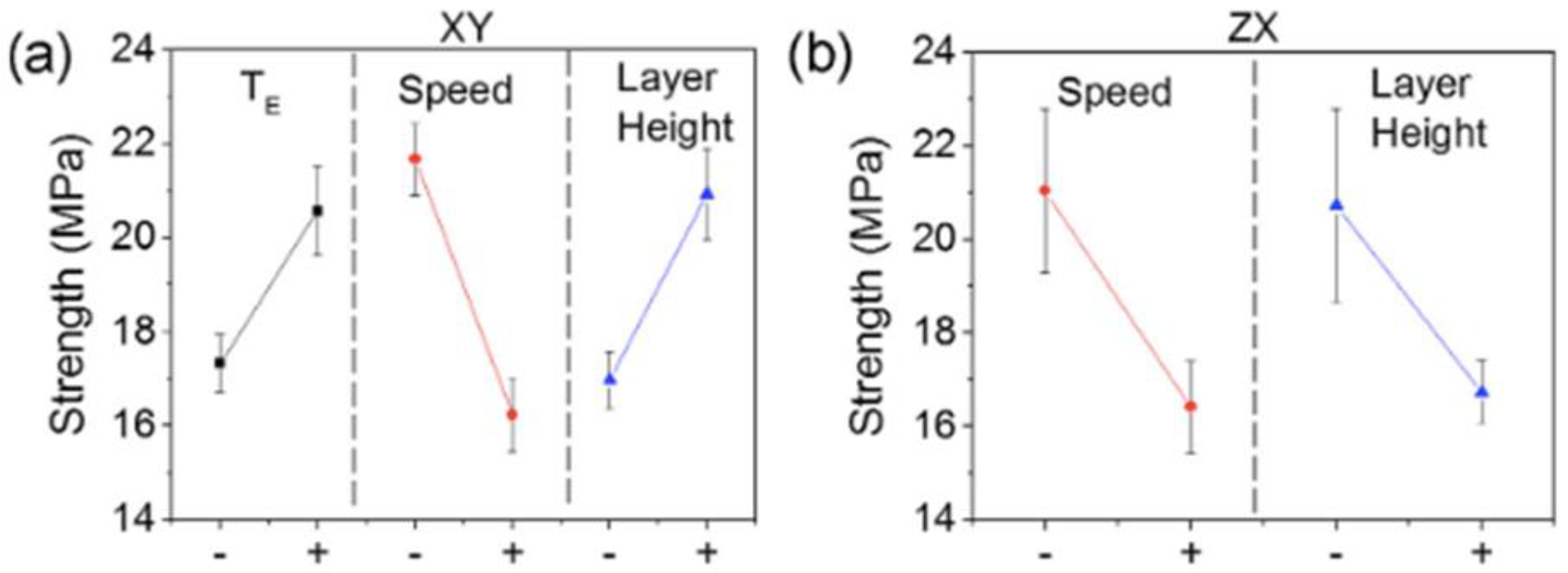 Polymers | Free Full-Text | Process Design and Parameters Interaction in Material Extrusion 3D ...