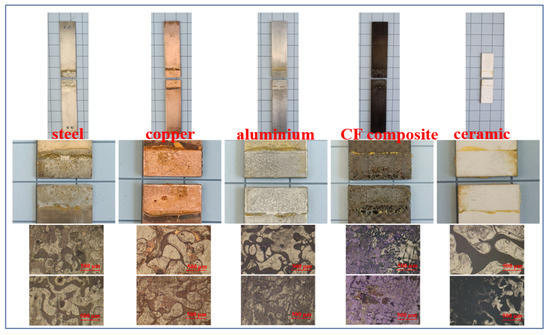 Tough Structural Adhesives with Ultra-Resistance to Both High and ...