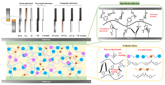 Polymers | Free Full-Text | Tough Structural Adhesives with Ultra ...