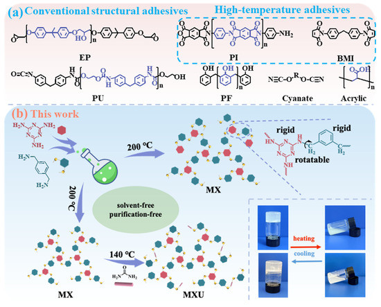 Tough Structural Adhesives with Ultra-Resistance to Both High and ...