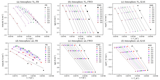 Analysis of Thermal Degradation Kinetics of POM under Inert and ...