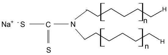Isotherm and Kinetic Study of Metal Ions Sorption on Mustard Waste ...