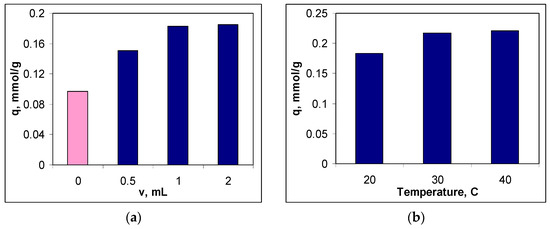Polymers | Free Full-Text | Isotherm and Kinetic Study of Metal Ions ...