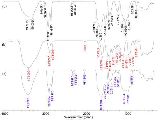 Isotherm and Kinetic Study of Metal Ions Sorption on Mustard Waste ...