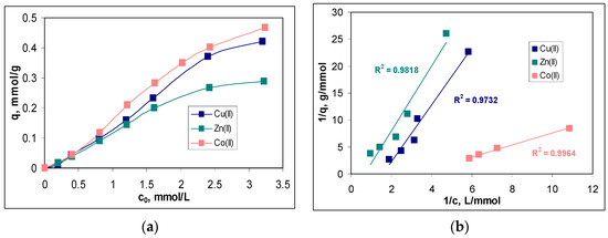 Isotherm and Kinetic Study of Metal Ions Sorption on Mustard Waste ...