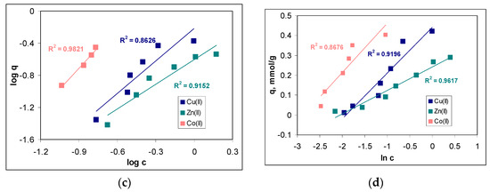 Isotherm and Kinetic Study of Metal Ions Sorption on Mustard Waste ...