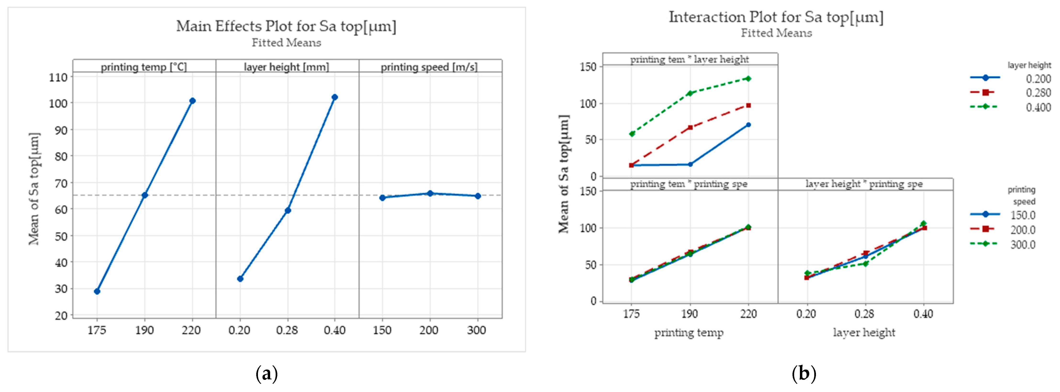 Polymers | Free Full-Text | Influence of 3D Printing Conditions on Some ...