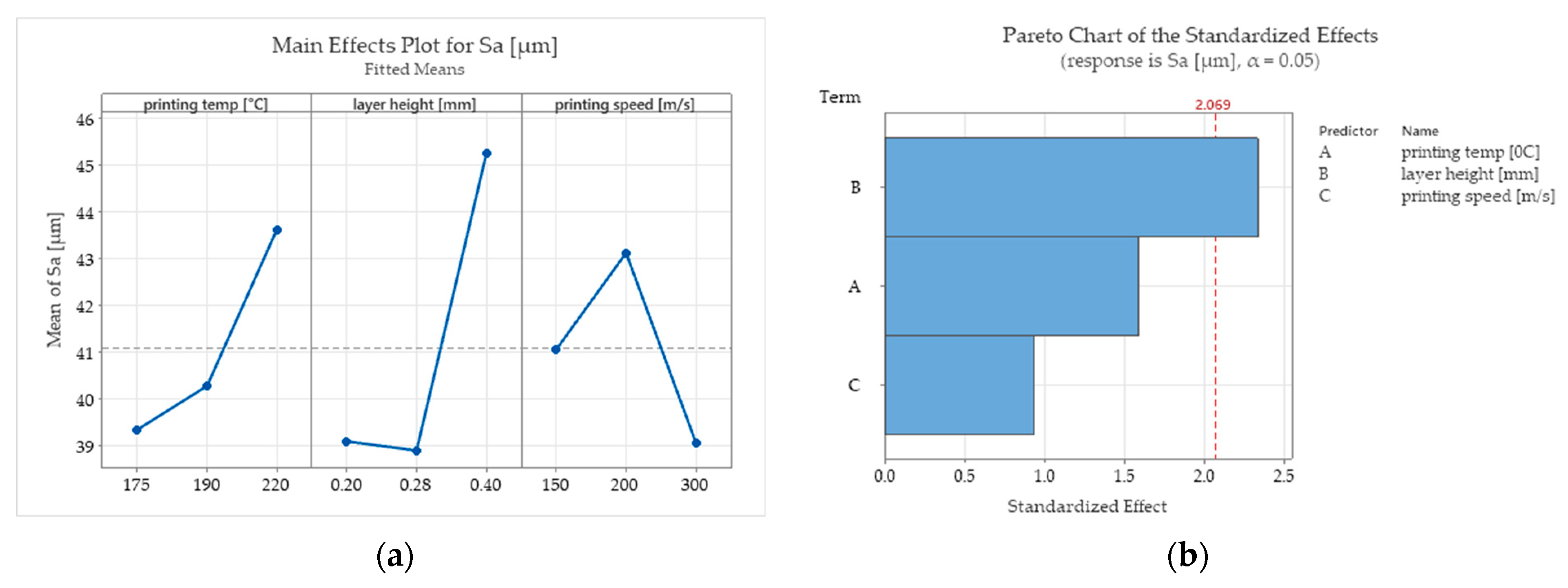 Polymers | Free Full-Text | Influence of 3D Printing Conditions on Some ...