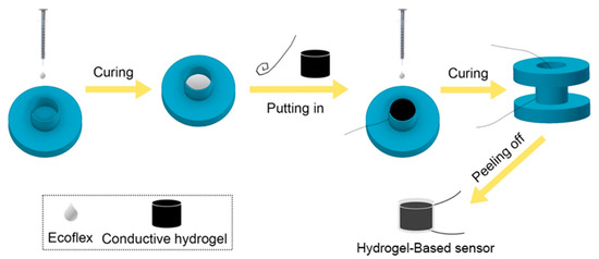 A Flexible Sensor with Excellent Environmental Stability Using Well-Designed Encapsulation Structure