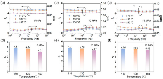 Excellent Energy Storage Performance in Epoxy Resin Dielectric Polymer ...