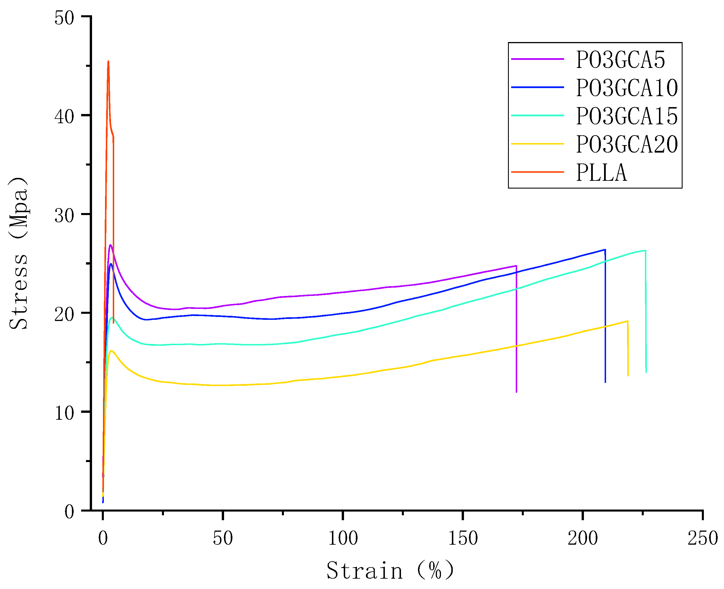 Polymers | Free Full-Text | Poly(1,3-Propylene Glycol Citrate) as a Plasticizer for Toughness ...