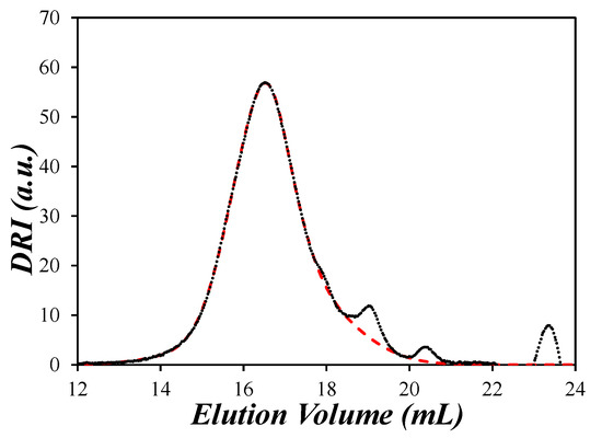 Characterization of Polyisobutylene Succinic Anhydride (PIBSA) and Its ...