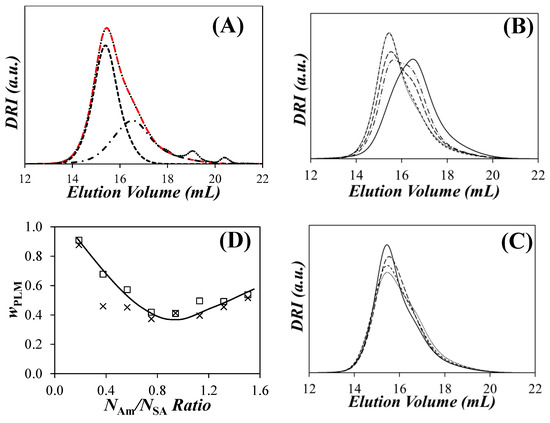 Characterization of Polyisobutylene Succinic Anhydride (PIBSA) and Its ...