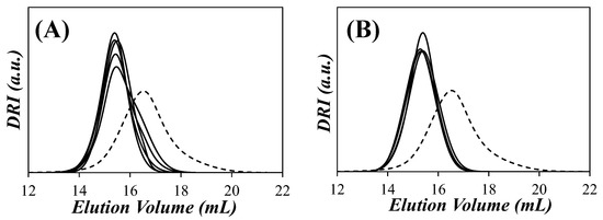 Characterization of Polyisobutylene Succinic Anhydride (PIBSA) and Its ...