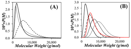 Characterization of Polyisobutylene Succinic Anhydride (PIBSA) and Its ...