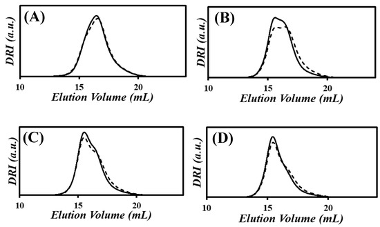 Characterization of Polyisobutylene Succinic Anhydride (PIBSA) and Its ...
