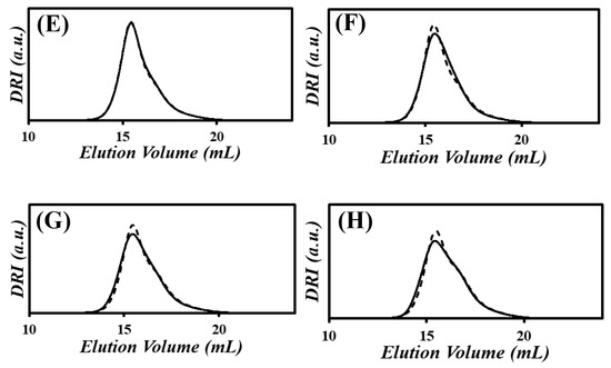 Characterization of Polyisobutylene Succinic Anhydride (PIBSA) and Its ...