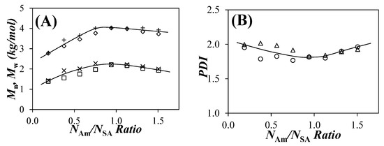 Characterization of Polyisobutylene Succinic Anhydride (PIBSA) and Its ...
