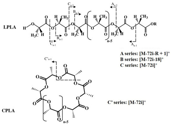 Matrix-Assisted Laser Desorption and Electrospray Ionization Tandem ...